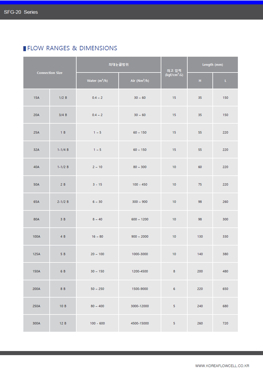 좋아요 0 싫어요 0
